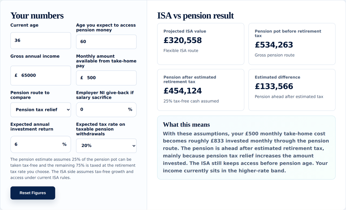 ISA vs Pension for Basic-Rate and Higher-Rate Taxpayers | Your Wealth ...